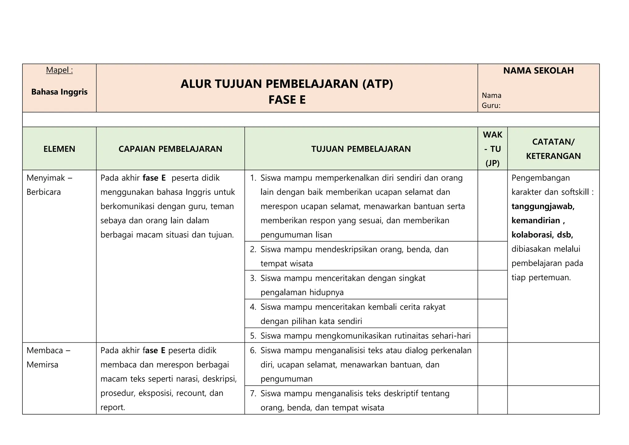 Alur tujuan pembelajaran bahasa inggris kelas x fase e | PPT