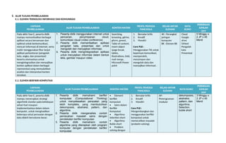 Fase E modul ajar informatika SMK Elemen TIK | DOCX