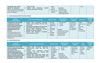 Fase E modul ajar informatika SMK Elemen TIK | DOCX