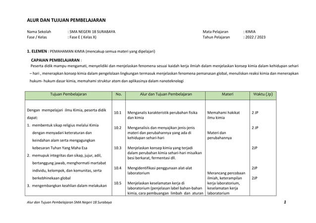ATP fase E - kimia kelas x kurikulum merdeka.docx