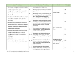ATP fase E - kimia kelas x kurikulum merdeka.docx