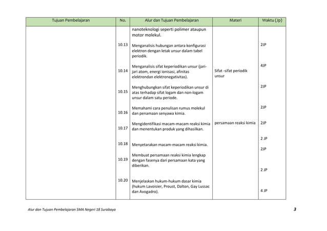 ATP fase E - kimia kelas x kurikulum merdeka.docx