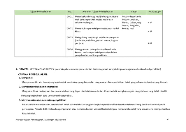 ATP fase E - kimia kelas x kurikulum merdeka.docx
