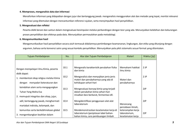 ATP fase E - kimia kelas x kurikulum merdeka.docx