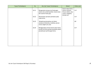 ATP fase E - kimia kelas x kurikulum merdeka.docx