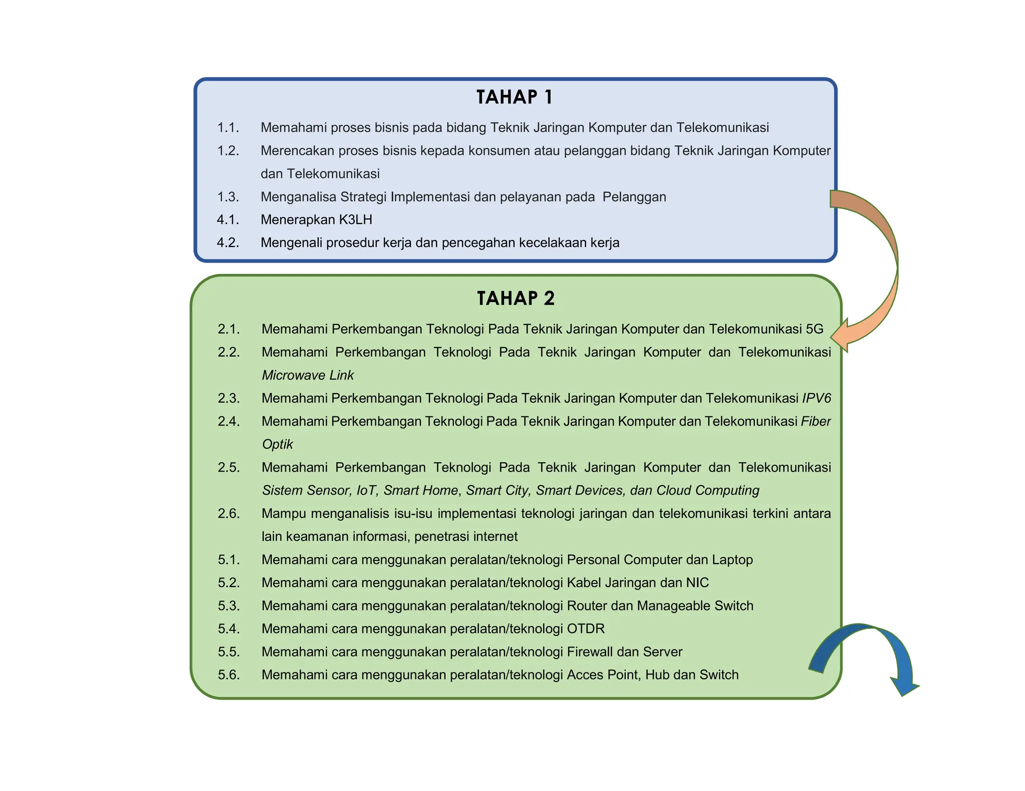 ATP Fase E-TJKT-2023 SMK Negeri 1 Fakfak.pdf
