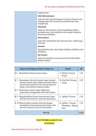 Tp. ATP_Matematika Fase F Tingkat Lanjut_kelas XI SMA | PDF