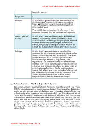 Tp. ATP_Matematika Fase F Tingkat Lanjut_kelas XI SMA | PDF