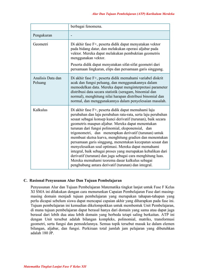 Tp. ATP_Matematika Fase F Tingkat Lanjut_kelas XI SMA | PDF