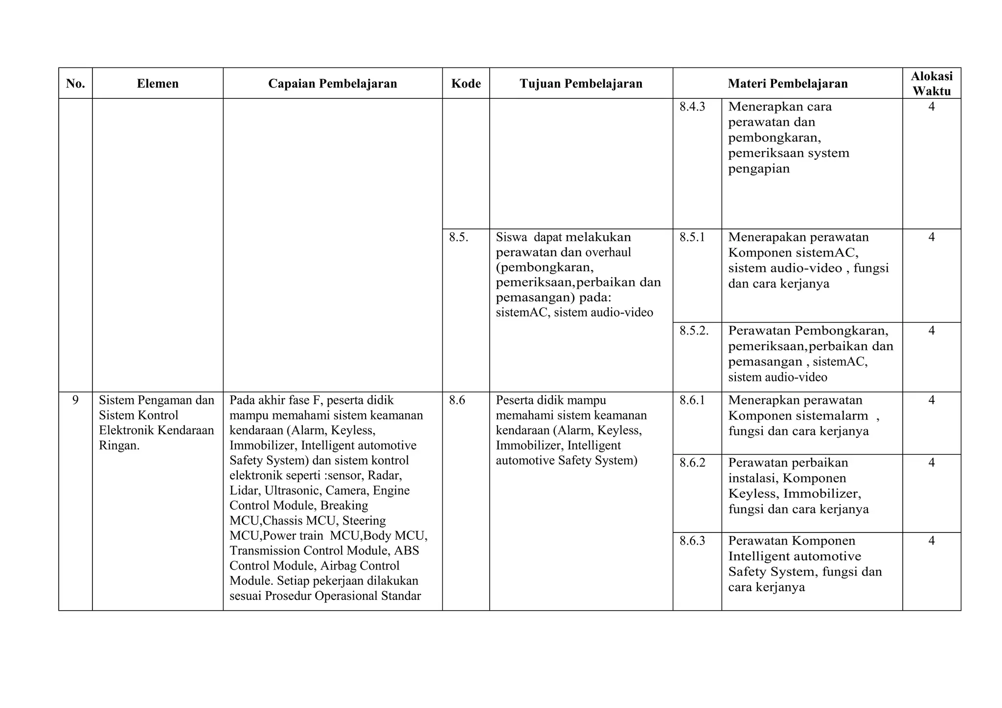 ATP FASE F ELEKTRICAL KENDARAAN RINGAN.docx