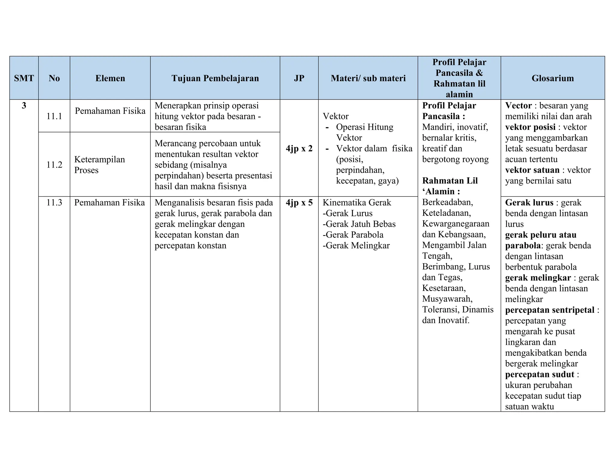 ATP FASE F KELAS 11 fisika . kurikulum merdeka | DOCX