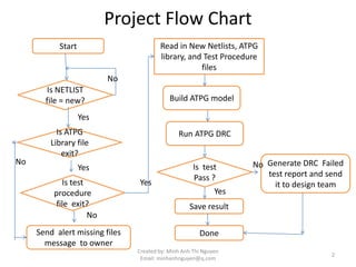Atpg design rule checking project | PPTX