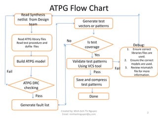 ATPG flow chart | PPTX