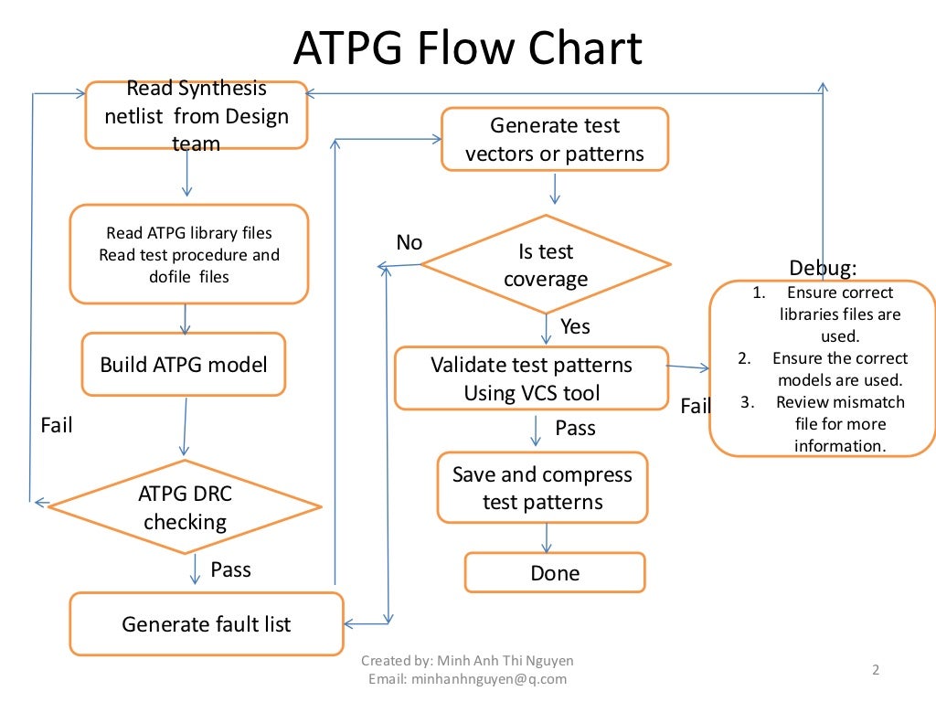 ATPG flow chart
