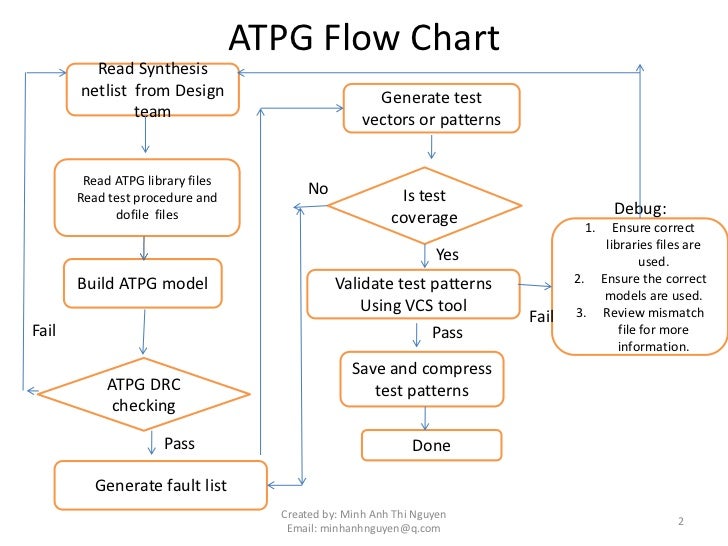 ATPG flow chart