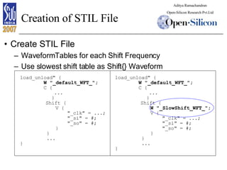 Dynamic Shift Frequency Scaling Of ATPG Patterns | PPT