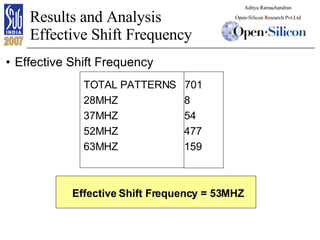 Dynamic Shift Frequency Scaling Of ATPG Patterns | PPT