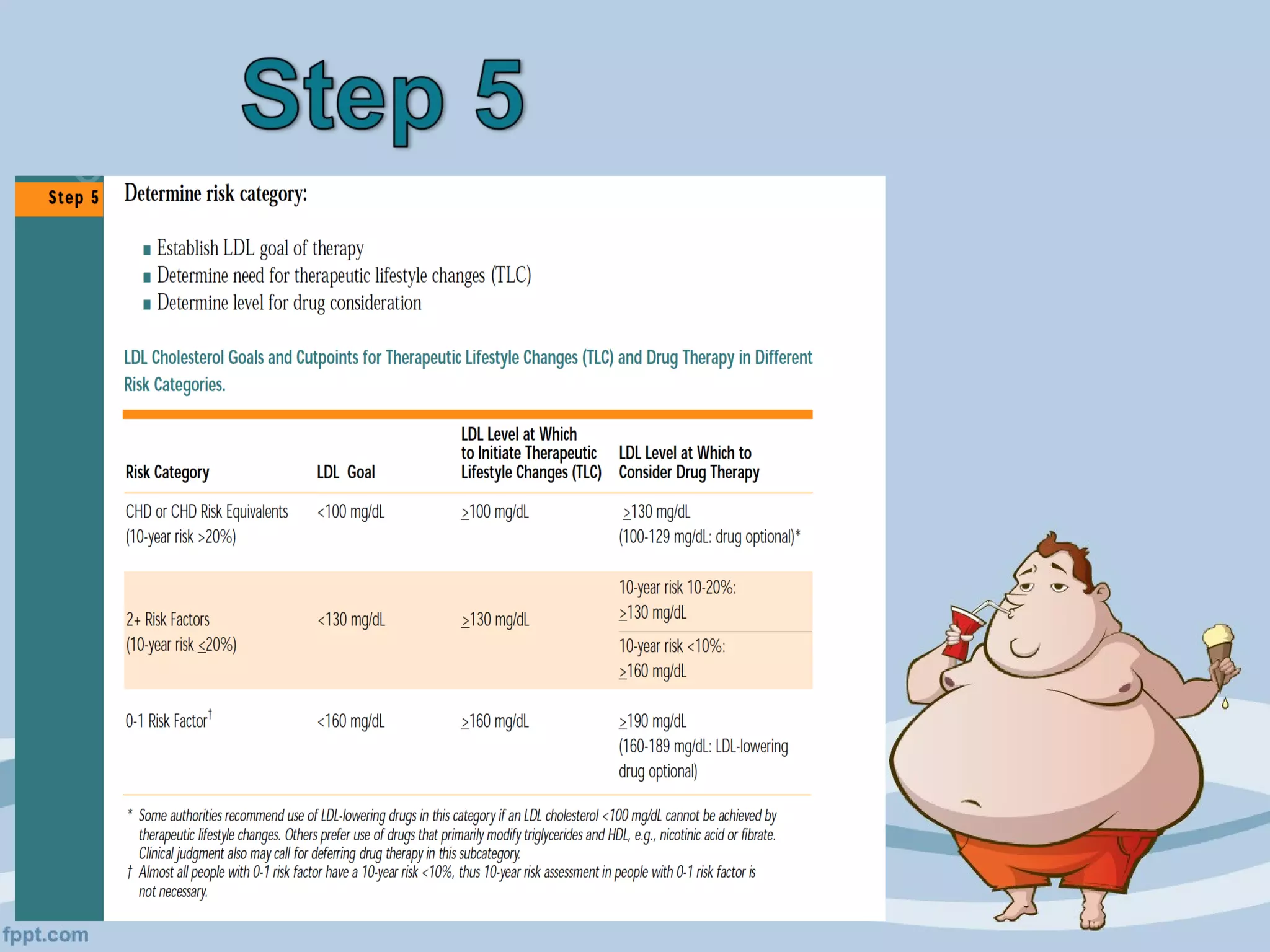 Dyslipidemia ATP Guidelines | PPT