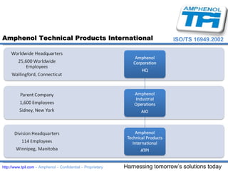 ATPI - Core Capabilities | PPT