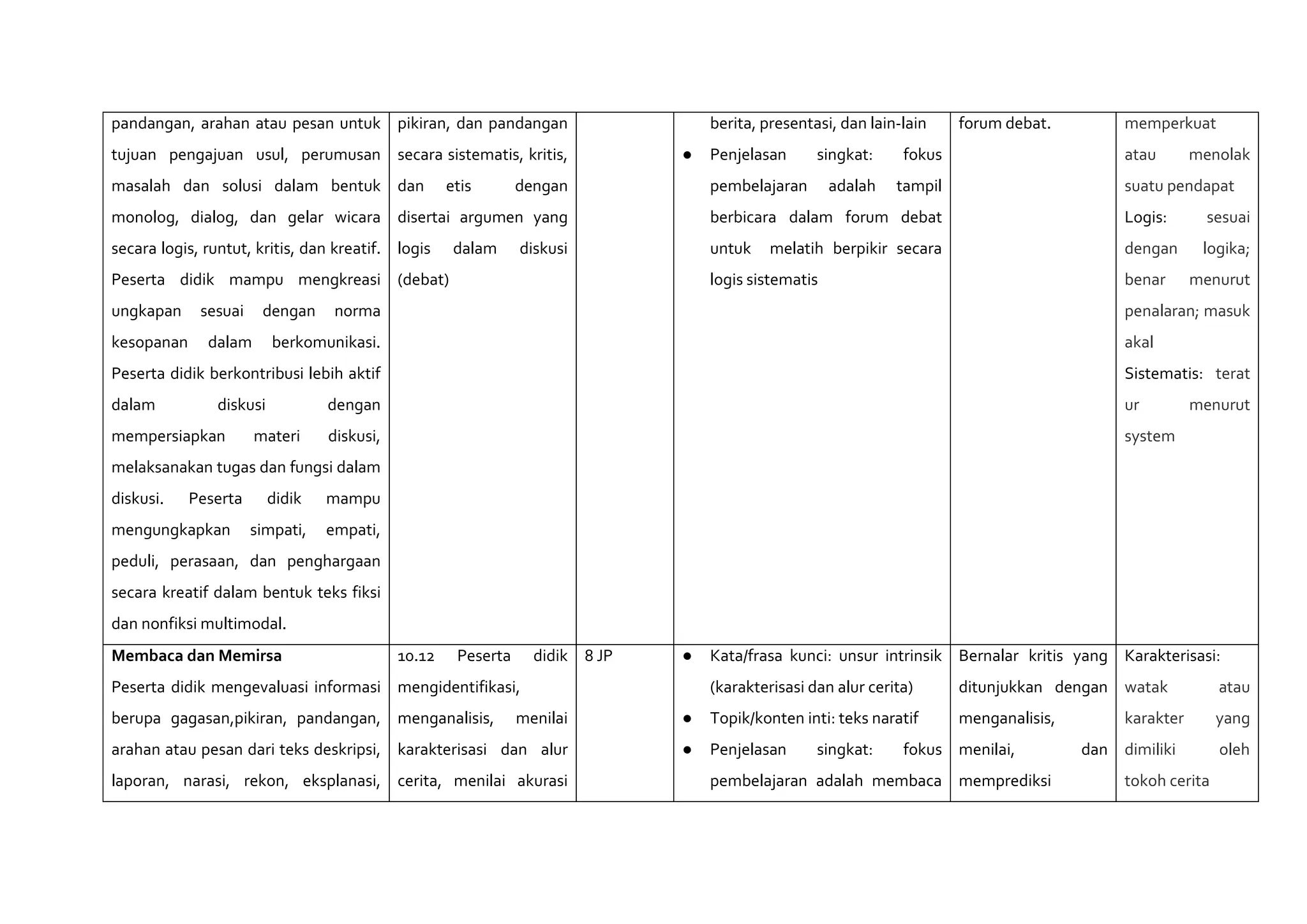 CONTOH ATP BAHASA INDONESIA SMK FASE E.docx