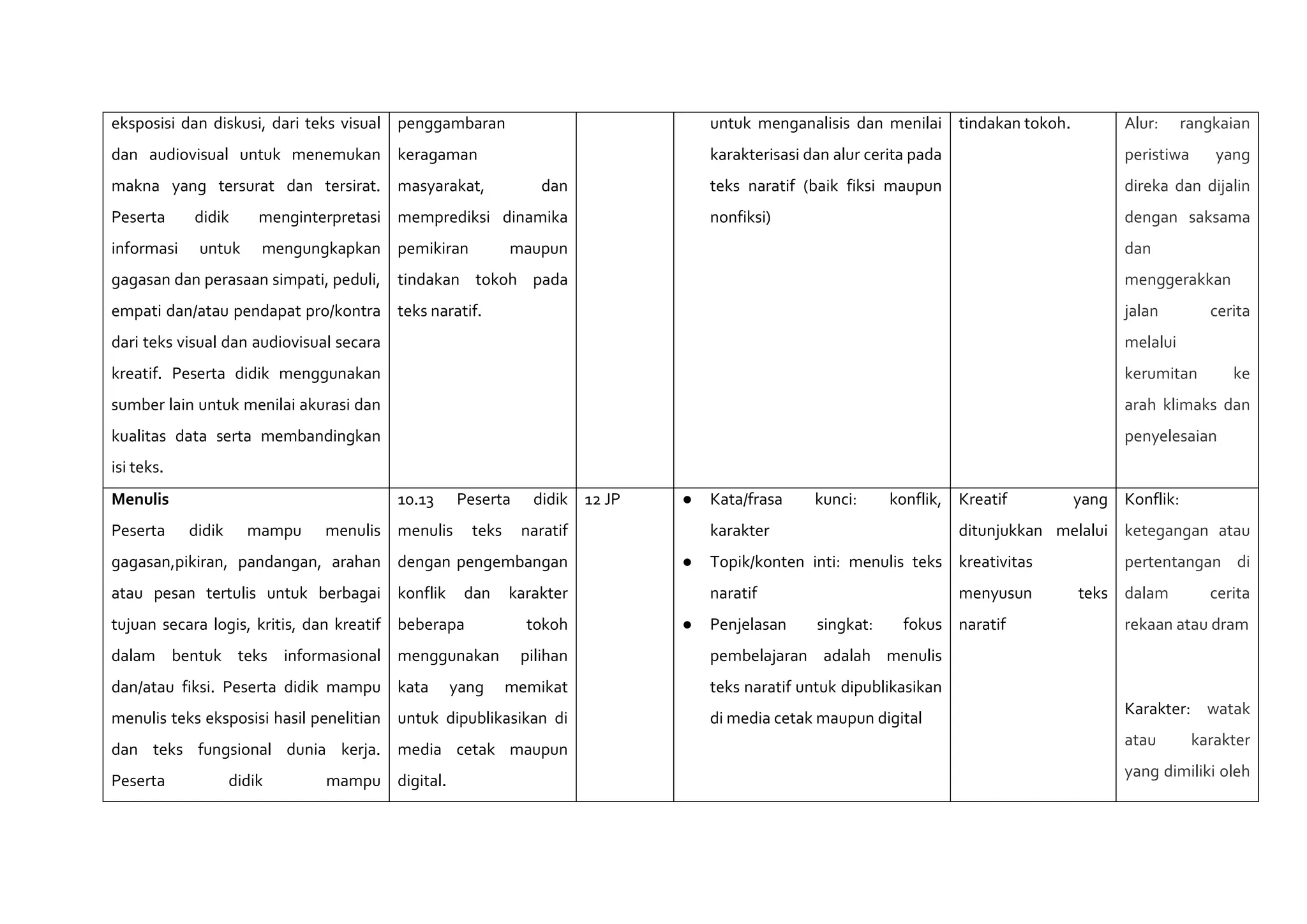 CONTOH ATP BAHASA INDONESIA SMK FASE E.docx