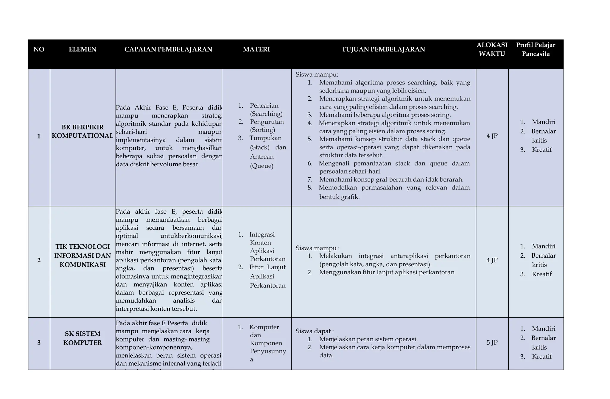 Alur Tujuan Pembelajaran INFORMATIKA 2024.pdf