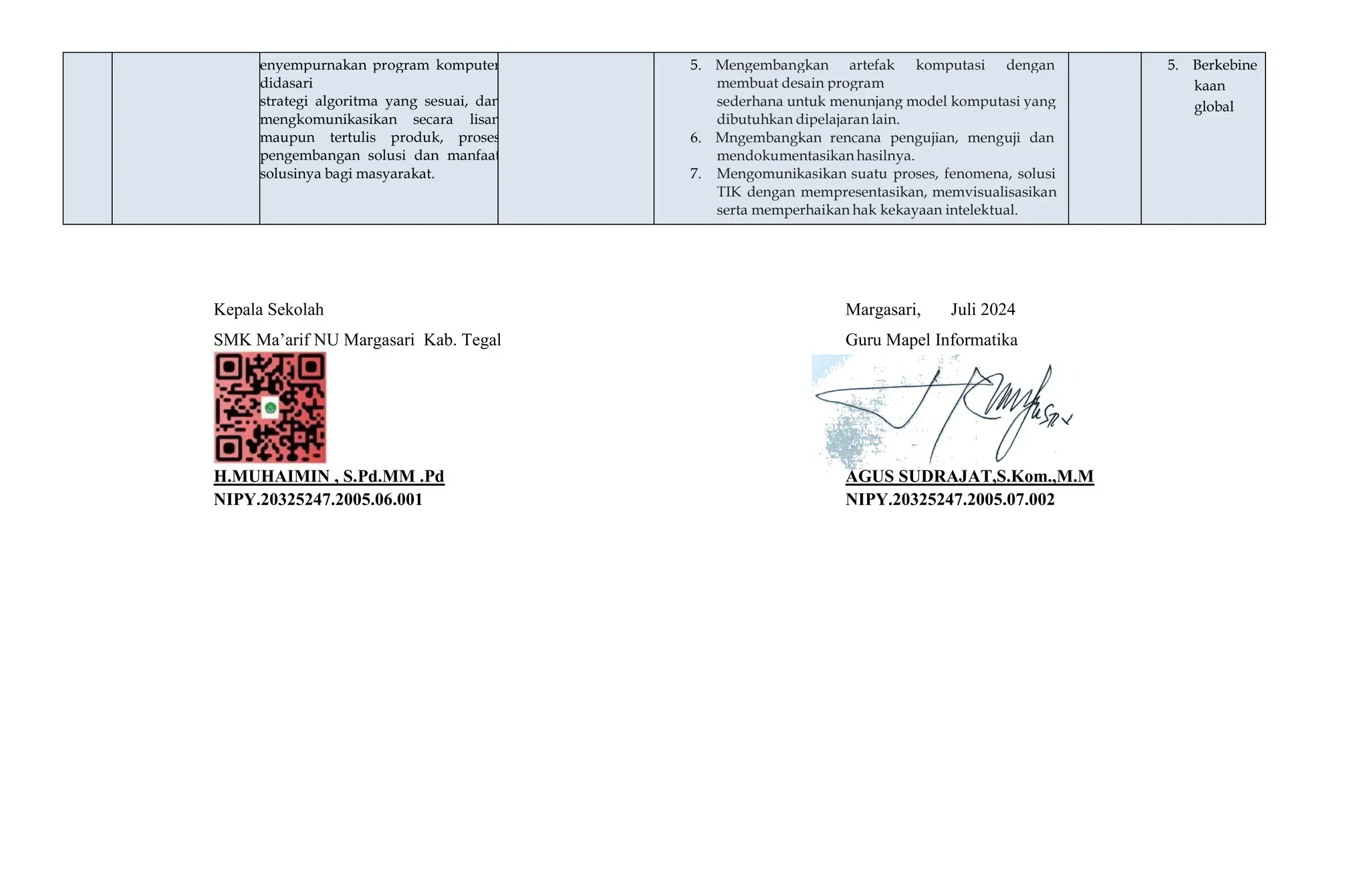 Alur Tujuan Pembelajaran INFORMATIKA 2024.pdf