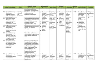ATP Informatika Kelas VII SEMESTER 1 MMMMMM | PPT