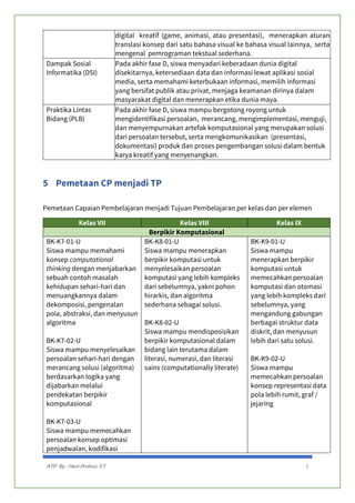 ATP Informatika SMP.pdf