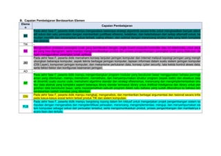 Alur Tujuan Pembelajaran mata pelajaran informatika kelas 11 | DOCX