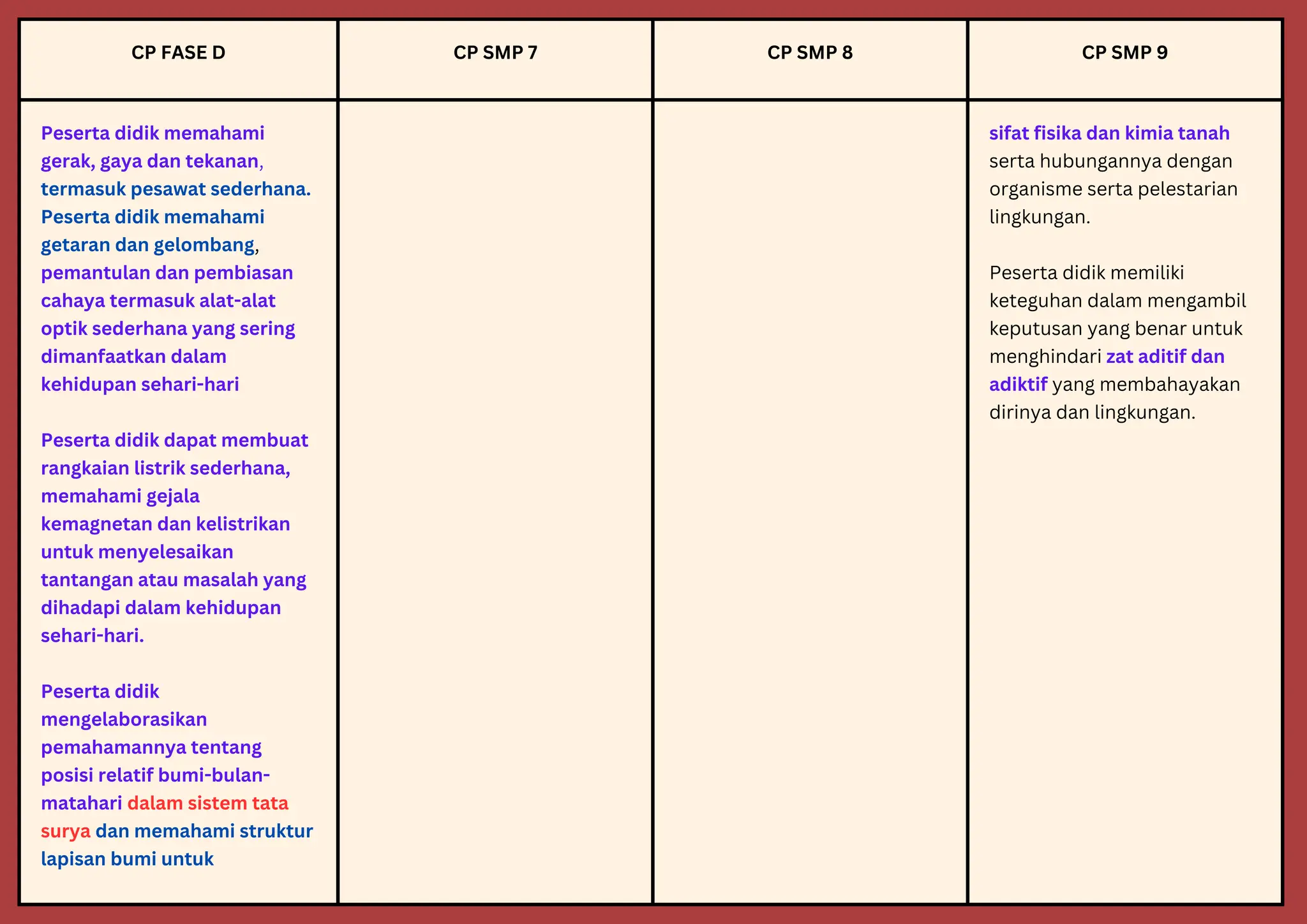 ATP IPA SMP kurikulum merdeka dalam pembalajaran.pdf