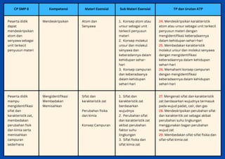 ATP IPA SMP kurikulum merdeka dalam pembalajaran.pdf