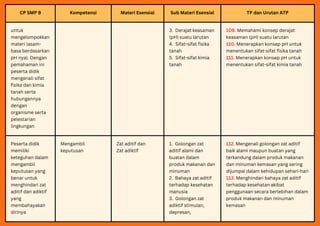 ATP IPA SMP kurikulum merdeka dalam pembalajaran.pdf