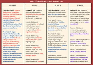 ATP IPA SMP kurikulum merdeka dalam pembalajaran.pdf