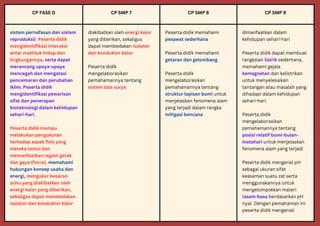 ATP IPA SMP kurikulum merdeka dalam pembalajaran.pdf