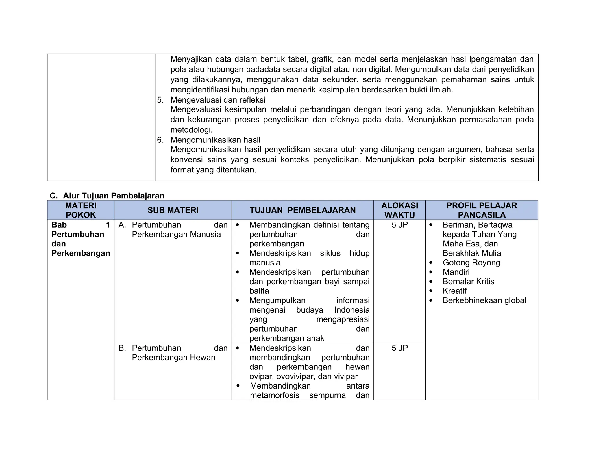 education sekolah negeri ATP IPA 9 Bab 1.docx