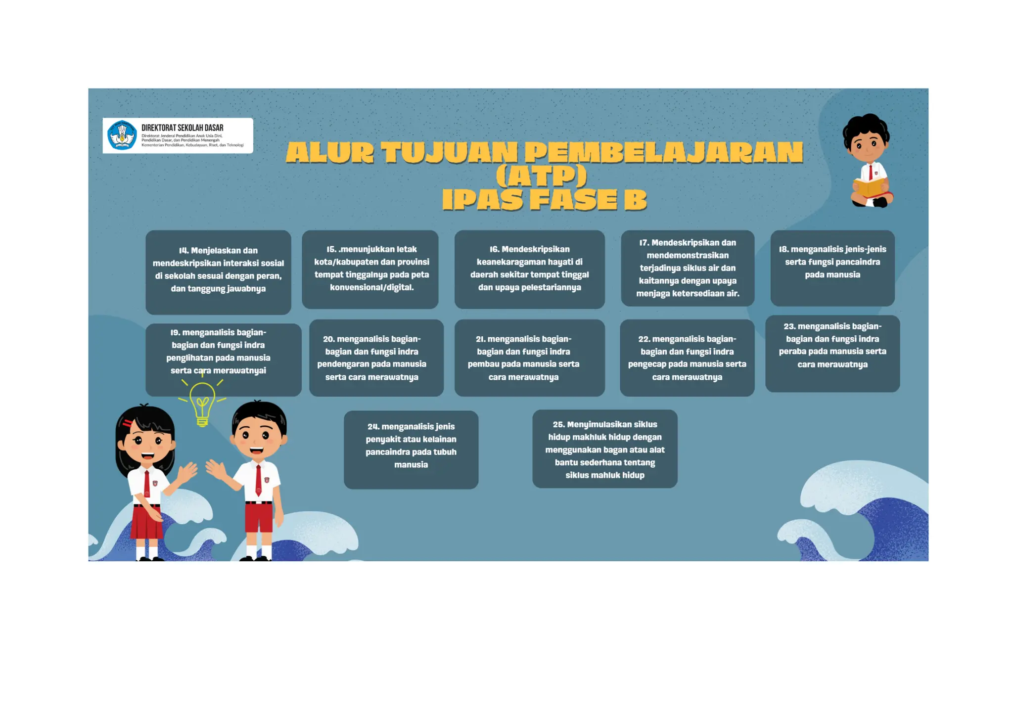 ATP IPAS FASE B ( Kelas 2-4) Sekolah Dasar | PDF