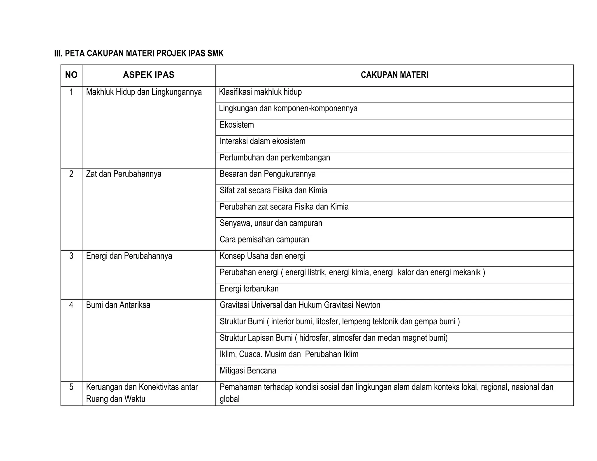 ATP IPAS SMK KELAS X TAHUN AJARAN 2024 2025 | DOCX