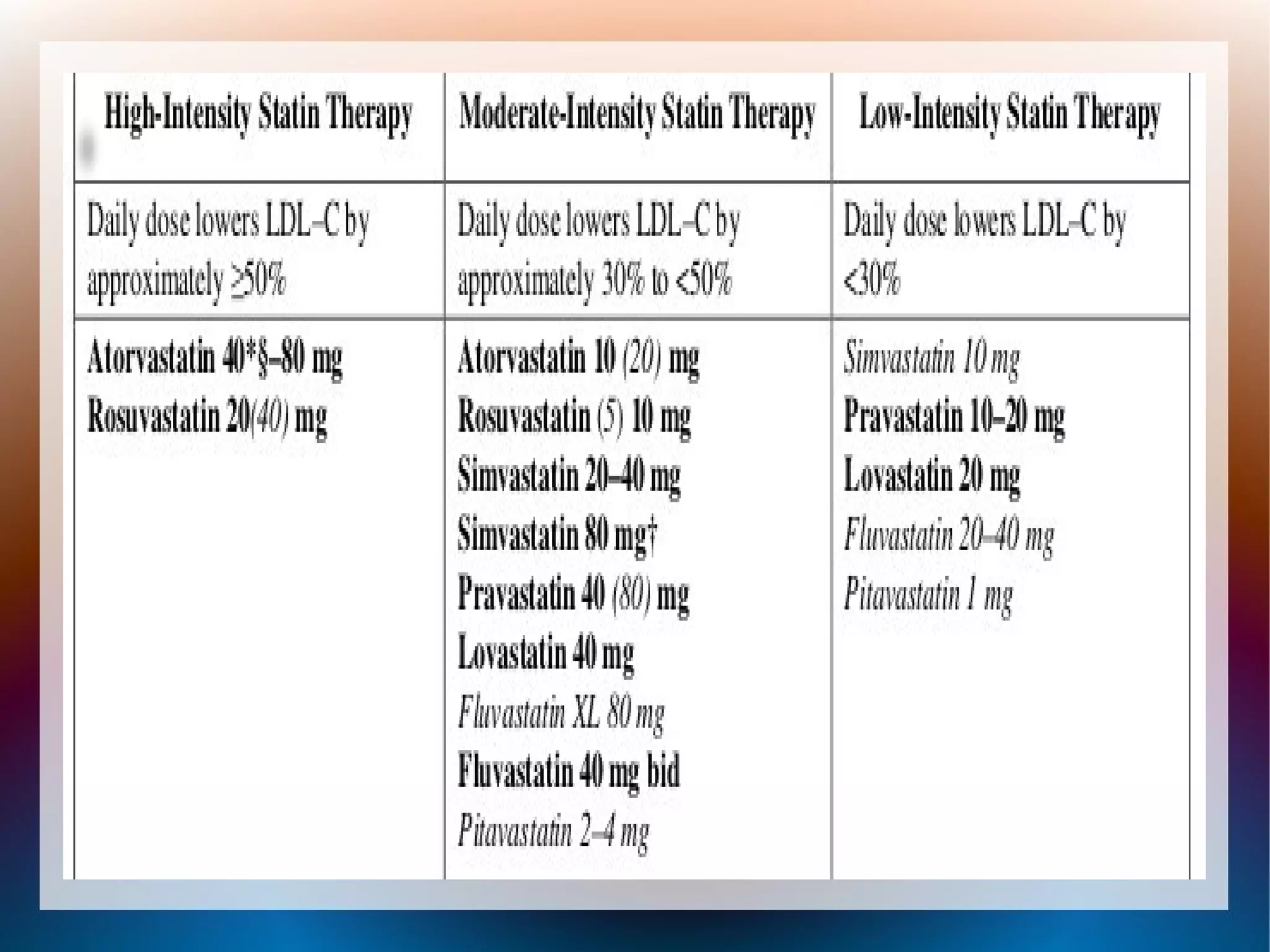 ATP IV Guideline for Blood cholesterol level | PPT