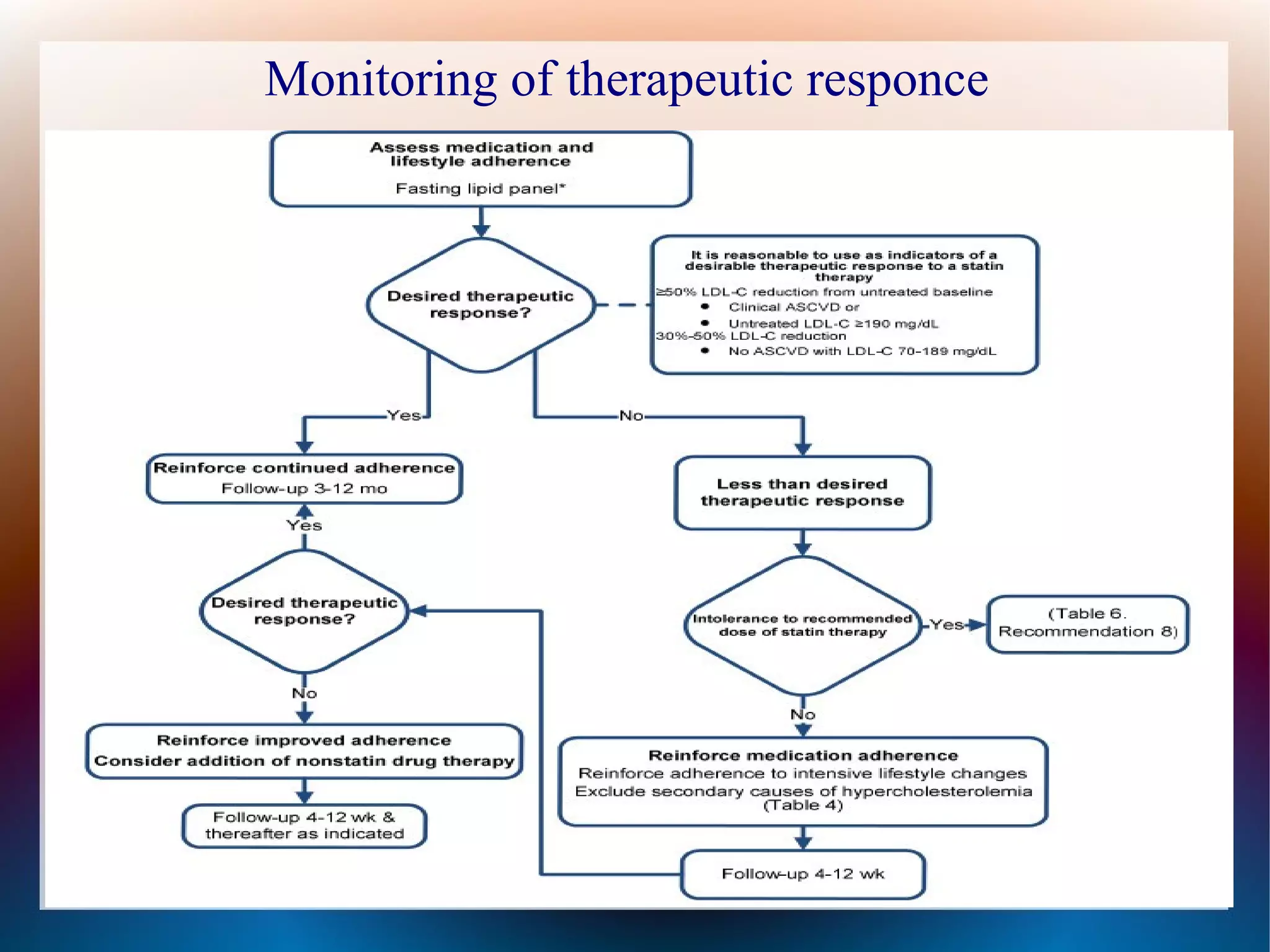 ATP IV Guideline for Blood cholesterol level | PPT