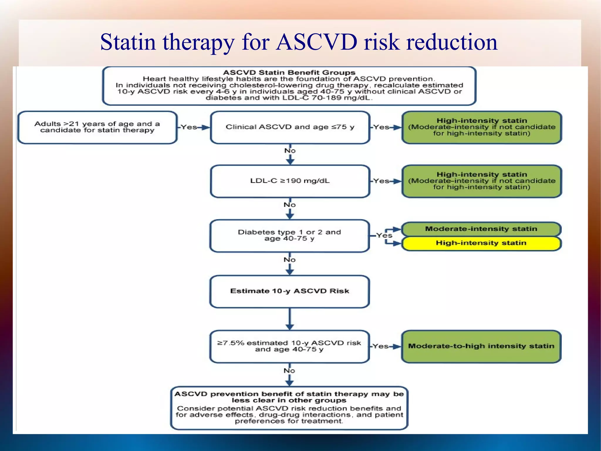 ATP IV Guideline for Blood cholesterol level | PPT
