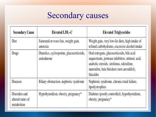 ATP IV Guideline for Blood cholesterol level | PPT