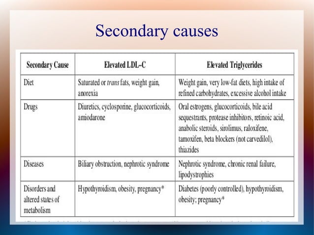 ATP IV Guideline for Blood cholesterol level | PPT | Heart and ...