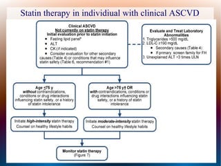 ATP IV Guideline for Blood cholesterol level | PPT