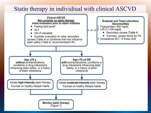ATP IV Guideline for Blood cholesterol level | PPT | Heart and ...