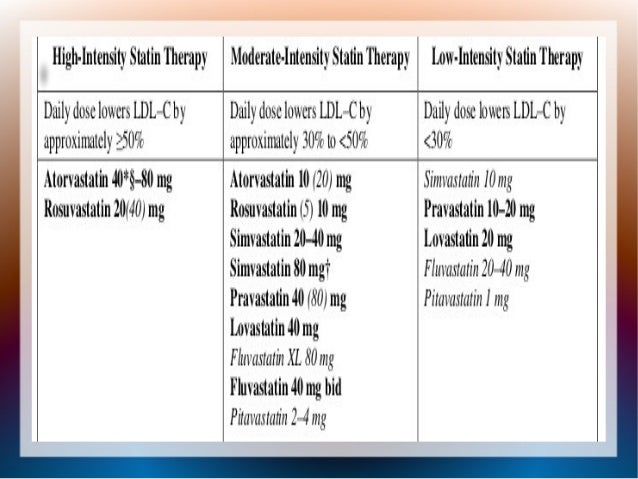 ATP IV Guideline for Blood cholesterol level