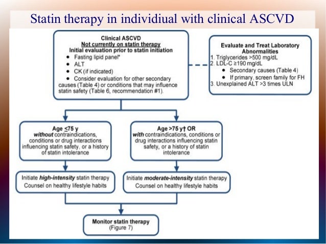 ATP IV Guideline for Blood cholesterol level