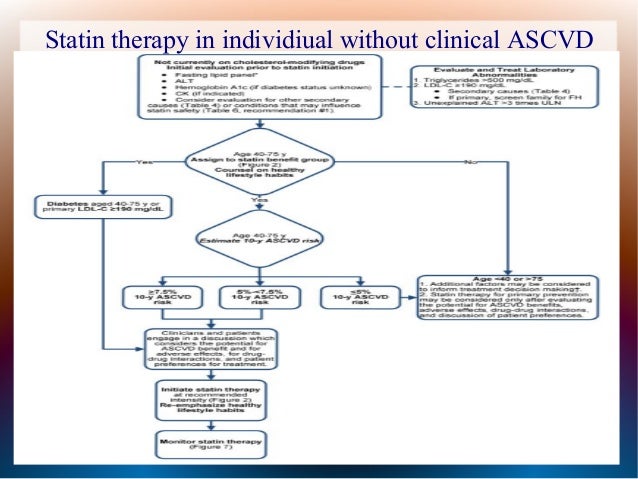 ATP IV Guideline for Blood cholesterol level