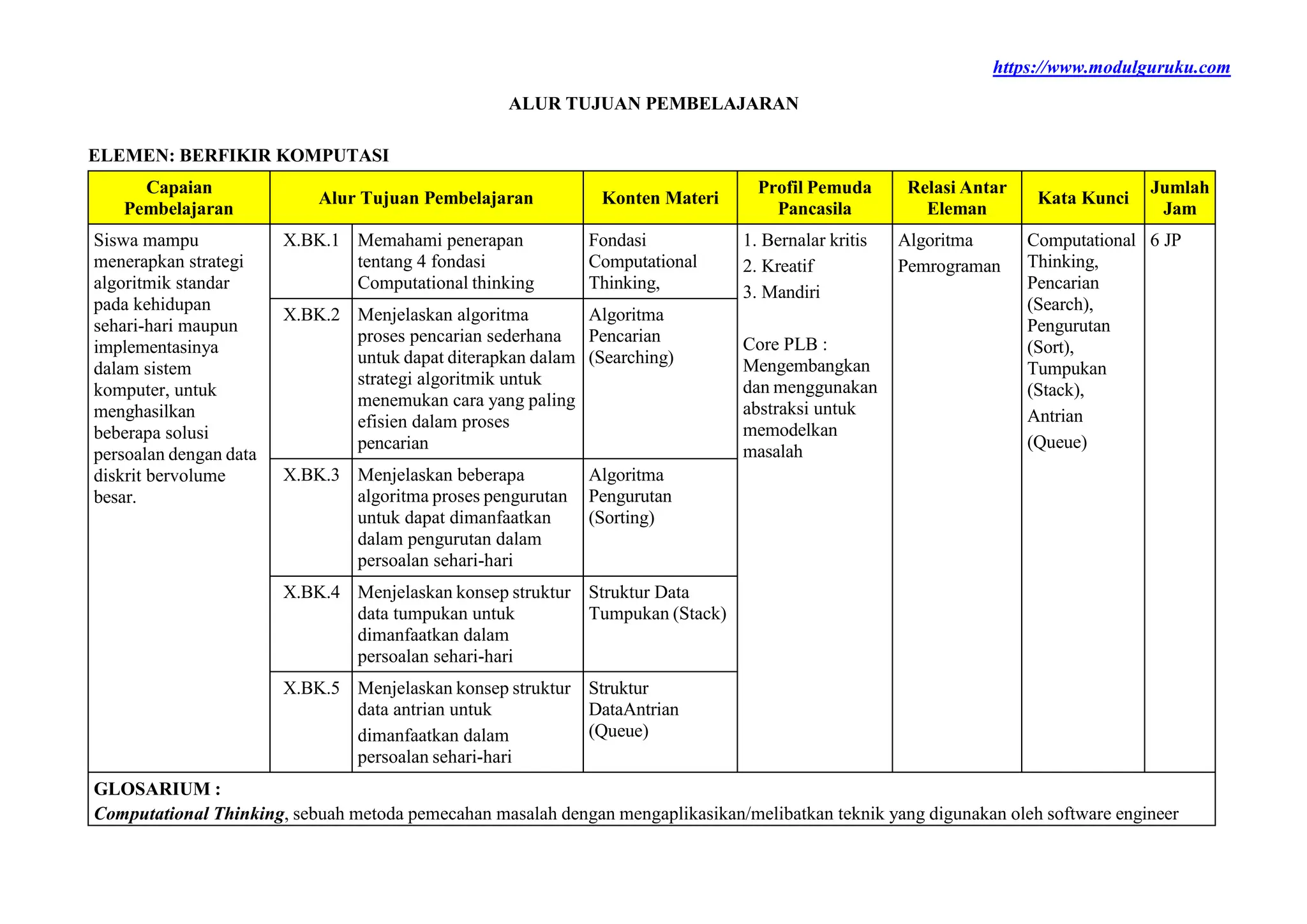 ATP Kelas 10 Informatika Fase E Kurikulum Merdeka | DOCX