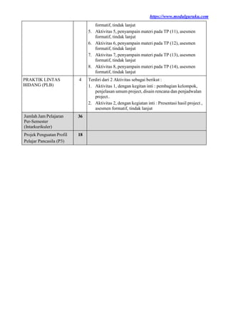 ATP Kelas 10 Informatika Fase E Kurikulum Merdeka | DOCX